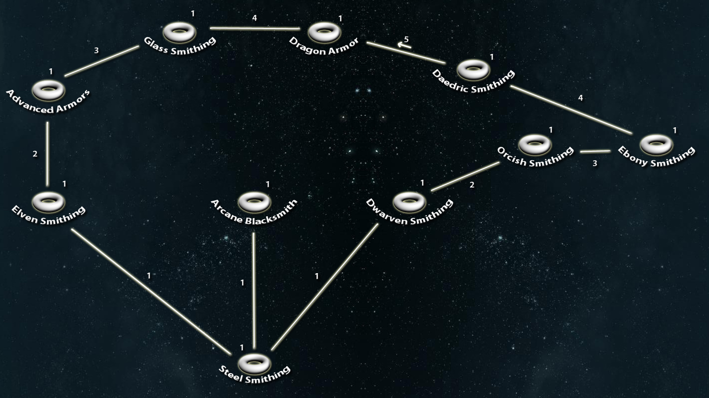 Smithing Skyrim Elder Scrolls Wikia