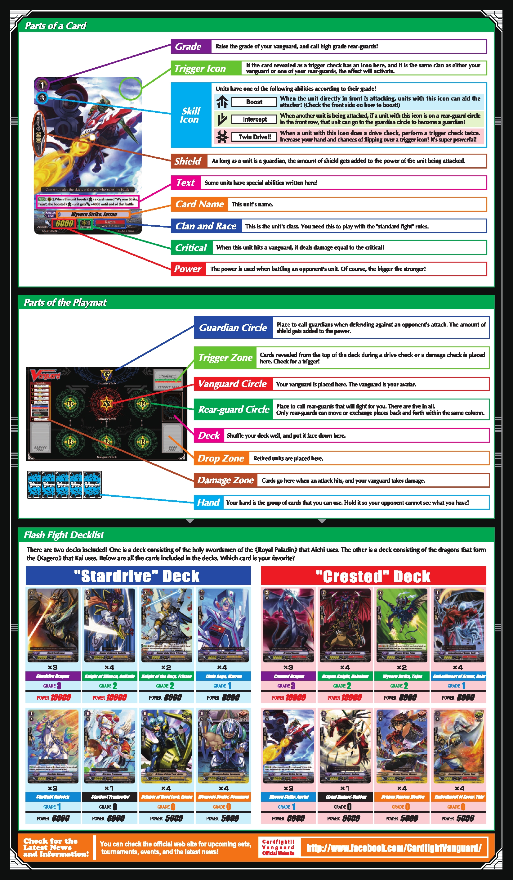 CV Flash Fight Rule Sheet B