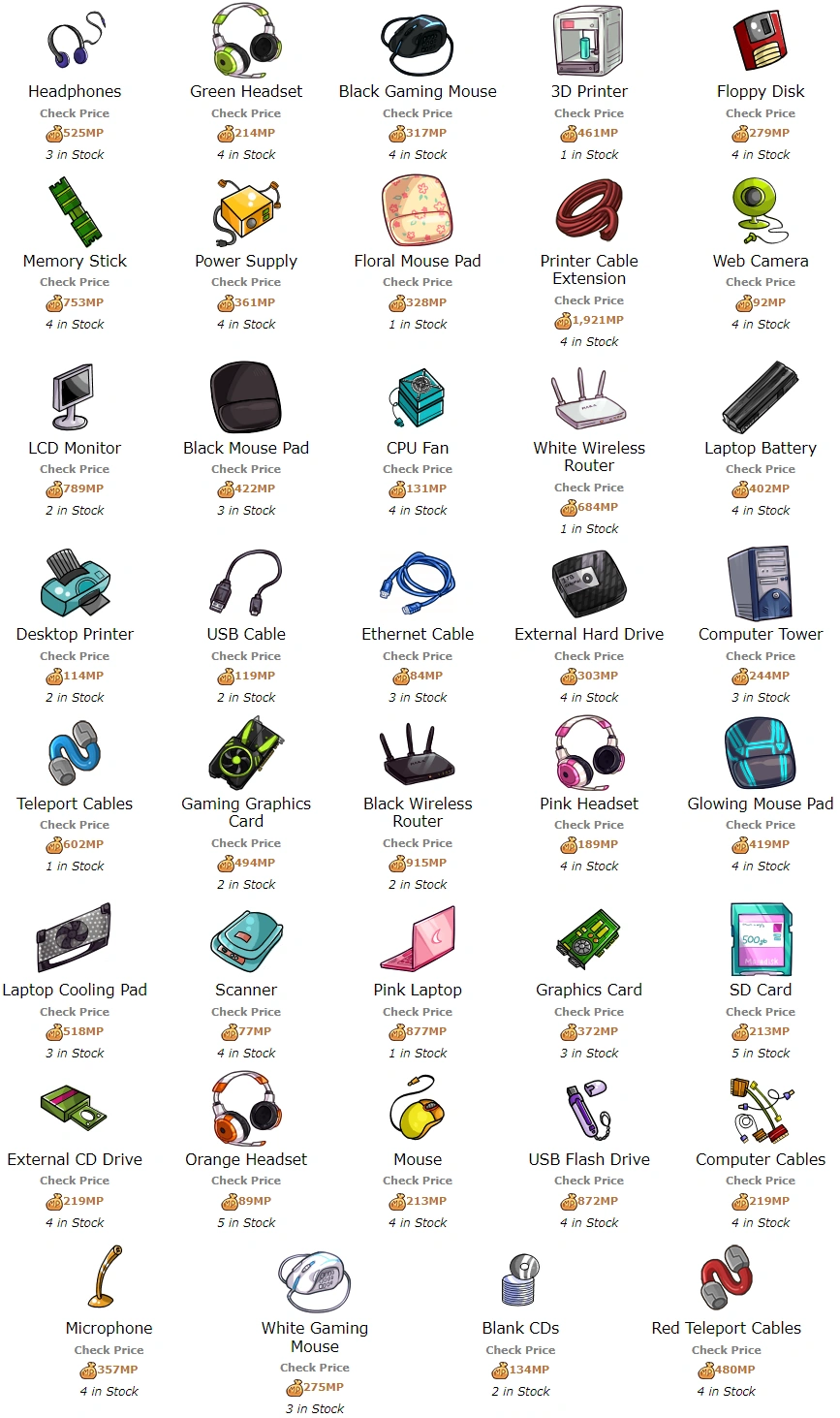Computer Parts Shop Marapedia