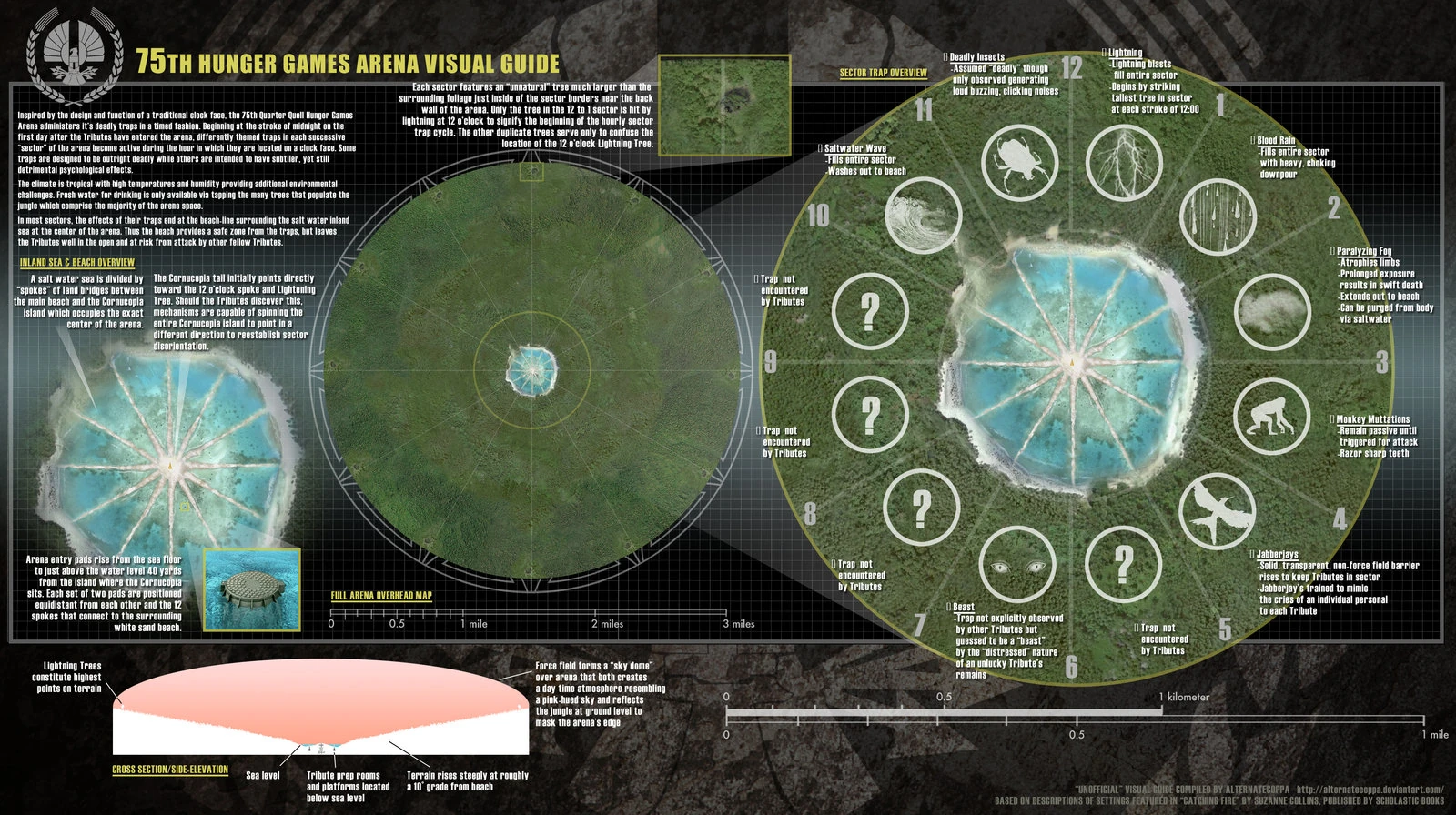 75th Hunger Games Arena The Hunger Games Wiki Wikia 75th Hunger Games Arena The Hunger Games Wiki Wikia