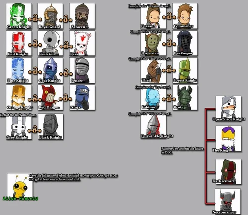 Image - Characters2.JPG - Castle Crashers Wiki - Levels, Characters ...