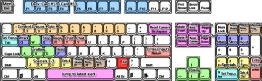 Keyboard Layout - The BattleForge Wiki - Cards, abilities, decks, and more