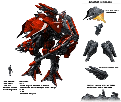 Godzilla (2014) vs. SupCom 2 dinosaur | SpaceBattles