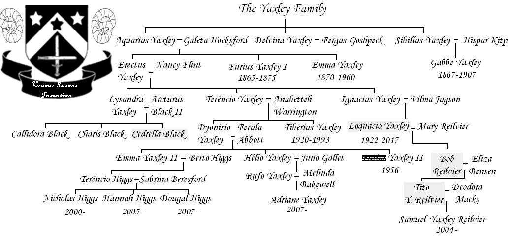 Yaxley family - Harry/Albus Potter Wiki