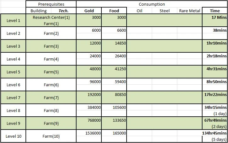 Cultivation Techniques - War2Glory