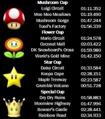 Retro and Wii cups - Mario Kart Wii Wiki