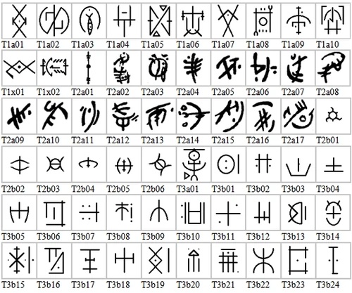 Image - Glyph table1.PNG - Thief Wiki - Wikia