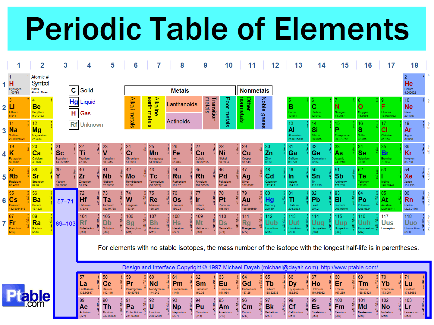 Image - Periodic table5.png - Superpower Wiki