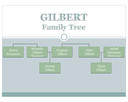 Gilbert-Familie – Vampire Diaries Wiki - Damon Salvatore, Stefan ...