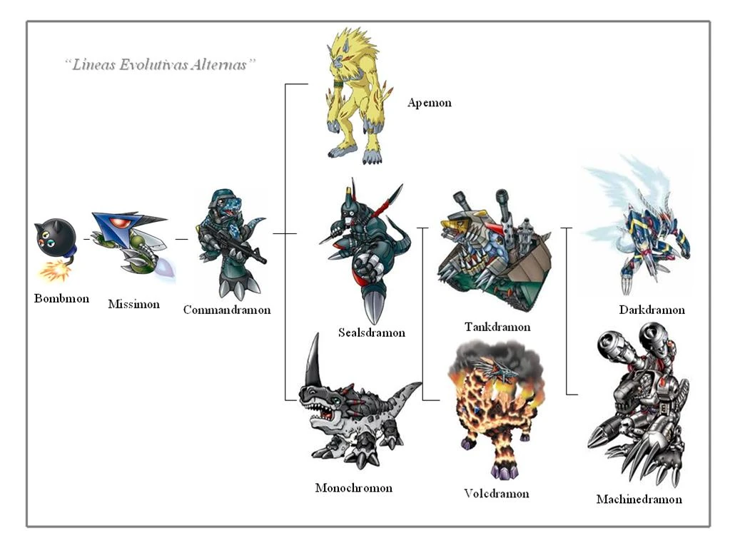 Bombmon - Wiki Rmt 2