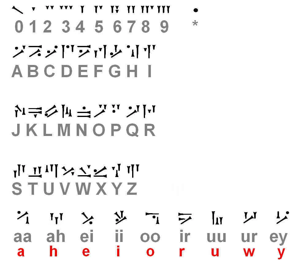 Bild - Sky alphabet.jpg – Das The Elder Scrolls Wiki - Oblivion, Skyrim ...