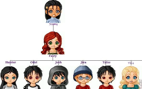 Image - PJO family tree.jpg - Percy Jackson Fanfiction Wiki