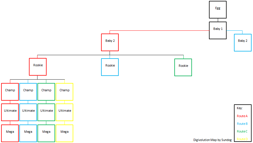 Evolution - Digimon Unlimited Wiki