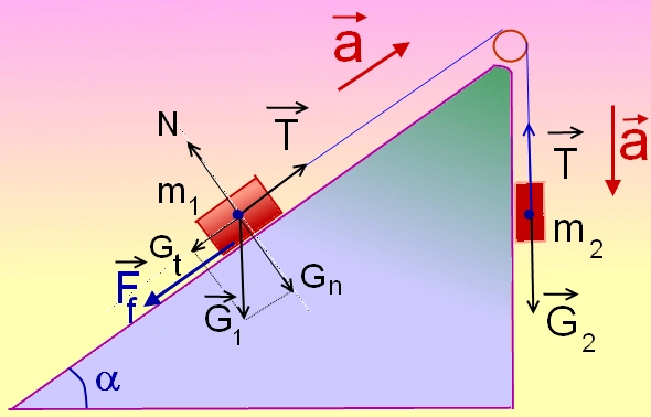 Image - Plan inclinat 9i3ujfcn 1.png - Math Wiki