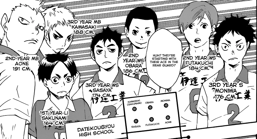 Date Tech High - Haikyuu!! Wiki