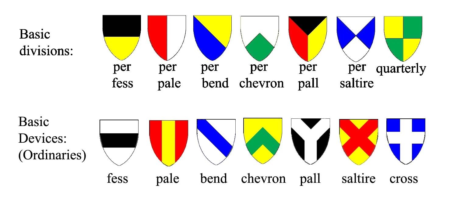 Heraldry - Knights of the Northern Realm Wiki