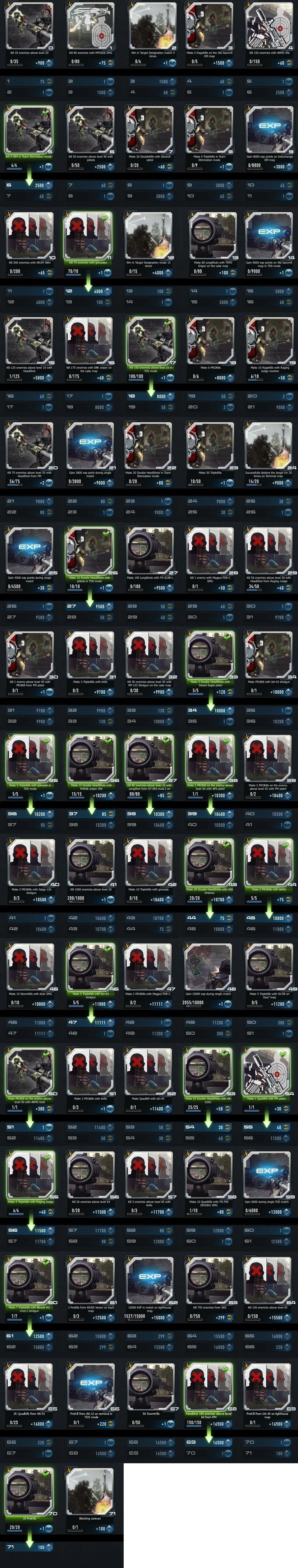 Contratos | Wiki Contract Wars | Fandom