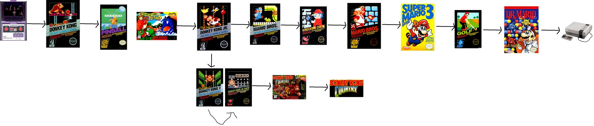 User blog:Wikiboy10/Mario Timelines - Fantendo, the Nintendo Fanon Wiki ...